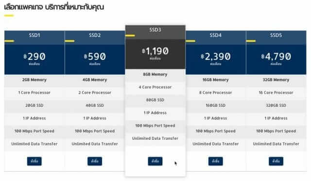 รีวิวการใช้บริการ Web Hostings จาก 3 โฮสยอดฮิต เป็นแนวทางหาโฮสติ้งดีๆ ...