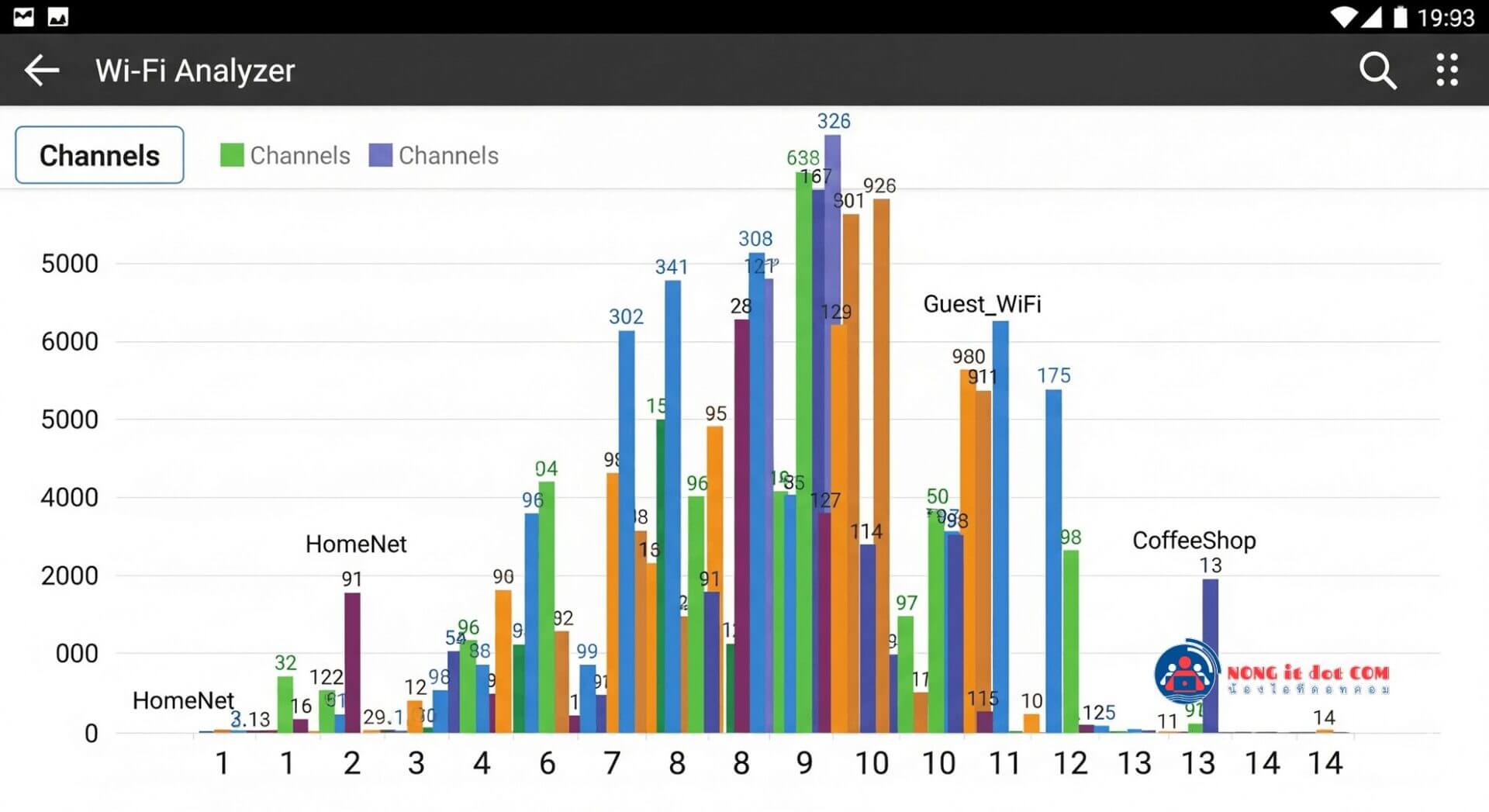Wi-Fi Channel คืออะไร? วิธีเลือกช่องสัญญาณ Wi-Fi ที่ดีที่สุด
